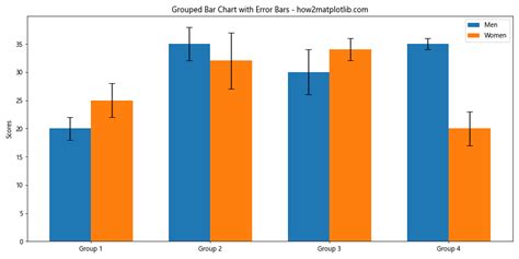 Matplotlib柱状图绘制指南：从基础到高级技巧极客教程