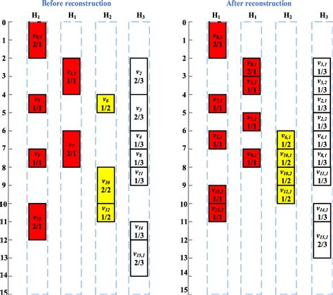 Figure 1 From Worst Case Response Time Analysis Of Multitype Dag Tasks Based On Reconstruction
