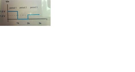 Solved For The Given Circuit And The Input Waveform Answer Chegg
