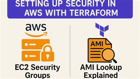 Copy Of Setting Up Security In Aws With Terraform Ec2 Security Groups
