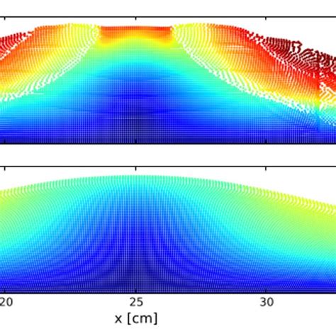 Pdf Smoothed Particle Hydrodynamics Modeling Of Granular Column Collapse
