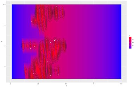 R How To Extract A Certain Boundaries Of A Countour Plot Stack