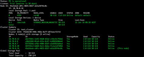 Kubernetes Persistent Volumes Explained PV Mount Portworx