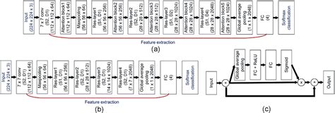 Figure 4 From Multi View Mammographic Density Classification By Dilated And Attention Guided