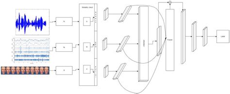 Applied Sciences Mdpi On Linkedin Emotionrecognition Deeplearning