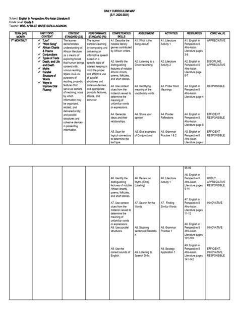 Final Dcm English 8 Pdf English Language Learning