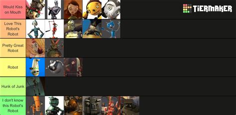 Robots From Robots Tier List Community Rankings Tiermaker