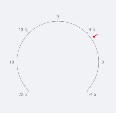 Xamarin Gauge Documentation Indicators Telerik UI For Xamarin