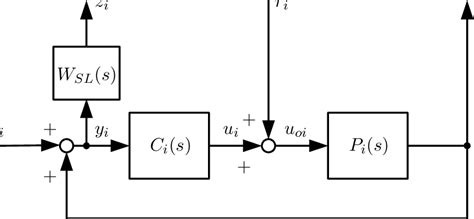 Feedback Loop Of Local Subsystem Download Scientific Diagram