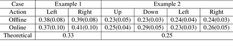 Table 1 From Minimax Optimal Q Learning With Nearest Neighbors Semantic Scholar