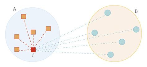 The Example Of Silhouette Index Download Scientific Diagram