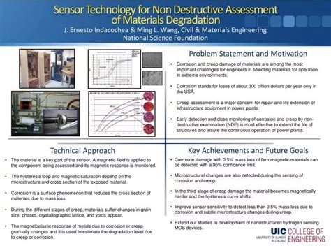Ppt Sensor Technology For Non Destructive Assessment Of Materials