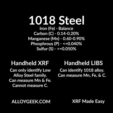 Handheldxrf Xrf Handheldlibs Libs Metallurgy Metalanalysis Metals… Alloy Geek Llc