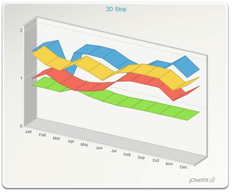 Jchartfx Data Visualization For Html5 Jquery And Javascript