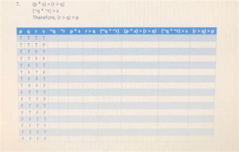 Solved Use Truth Tables To Prove The Validity Or Invalidity