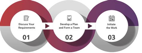 QA And Software Testing Audax Labs