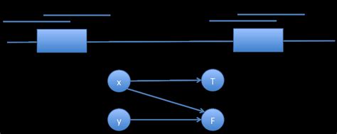 Z Pattern In String Graph Download Scientific Diagram