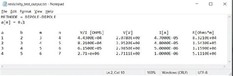 Post Processing Data Structure From Electrical Test Download Scientific Diagram