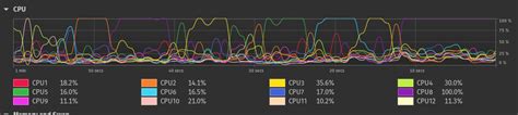 is random cpu loads like these normal r pop os