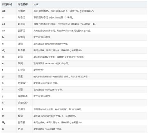jieba分词归纳总结 luyizhou 博客园