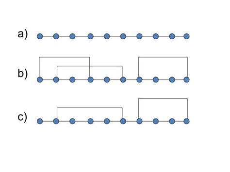 Graphical Models With Different Structures A Chain Graph Inference