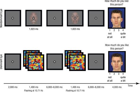 Figure 1 From Nonconscious Emotional Activation Colors First