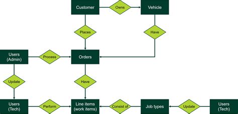 Transform Your Processes Power Apps And Sharepoint Simplify Workflows