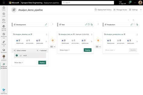 fabric 环境 git 集成和部署管道 microsoft fabric microsoft learn