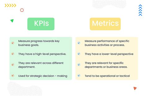Performance Metrics