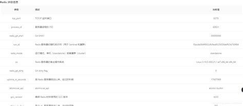 Redisson客户端可视化监控redis服务redission能否监听redis客户端状态 Csdn博客