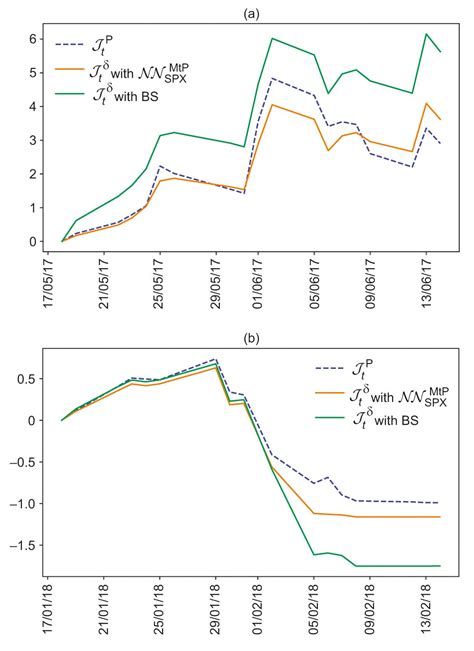 Calibration Of Heston Model At Edna Weiss Blog