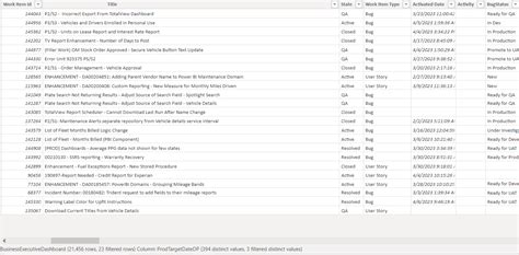 solved cannot filter measure by available table columns microsoft