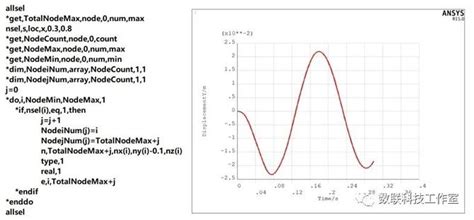Ansys Apdl与二次开发1 —— Apdl语言的常用功能数联科技工作室 商业新知