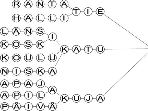 A Sample Prefix Tree Built From Street Names Download Scientific Diagram