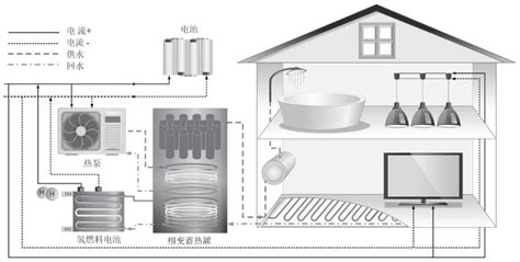 Fuel Cell Combined Heat And Power Generation Microgrid Day Ahead Scheduling Method Based On