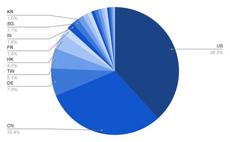 Analyzing Llama Cpp Servers For Prompt Leaks Upguard