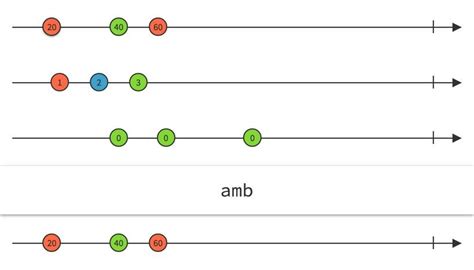 RXJava By Example InfoQ