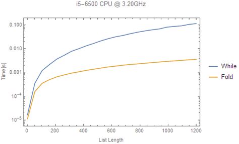 performance tuning partitioning a list based on a criterion for