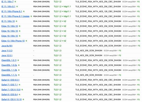 Optimizing Azure Front Door Tls Policies A Deep Dive Into Cipher Suite Options