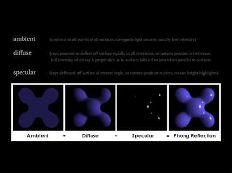 OpenGL Lighting With The Phong Reflection Model Part Of YouTube