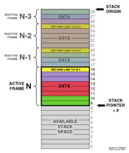 STACK VS HEAP MEMORY