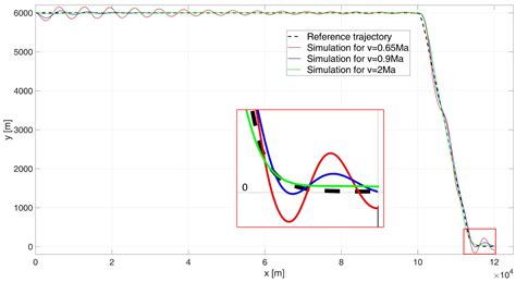 the application and optimisation of a neural network pid controller for