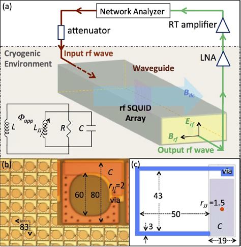 A Experimental Setup Of Waveguide Transmission Measurement With Inset Download Scientific