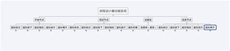 Silverlight 流程设计器，流程引擎net程序员俱乐部