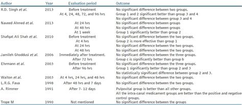Summation Tables For Individual Parameters Download Scientific Diagram