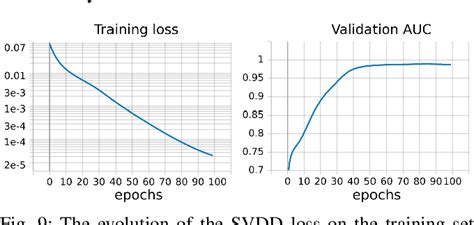 Figure 1 From An Anomaly Detection Approach To Monitor The Structured