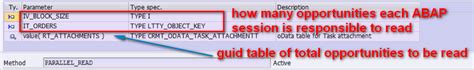 Use Abap Multi Thread Programming To Deal With A Sap Community