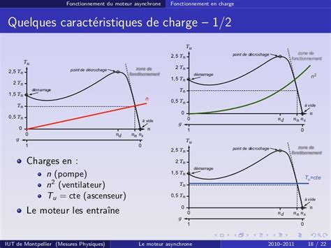 Le Moteur Asynchrone
