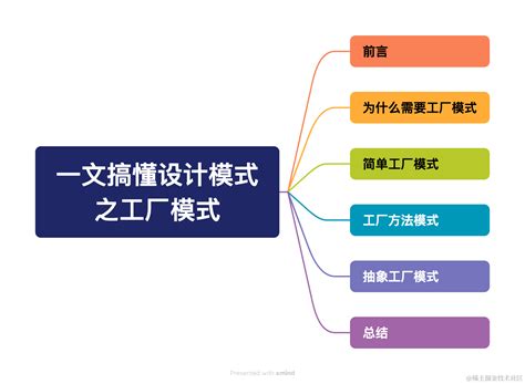 一文搞懂设计模式之工厂模式