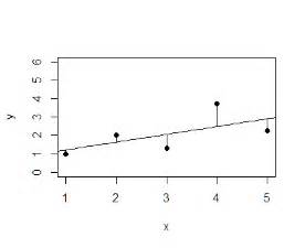 R Plot Segment Between Point And Line Stack Overflow